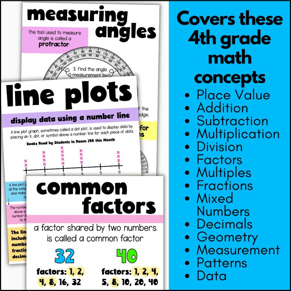 Math Anchor Charts Bundle for 3rd and 4th Grade Math - Curious ...