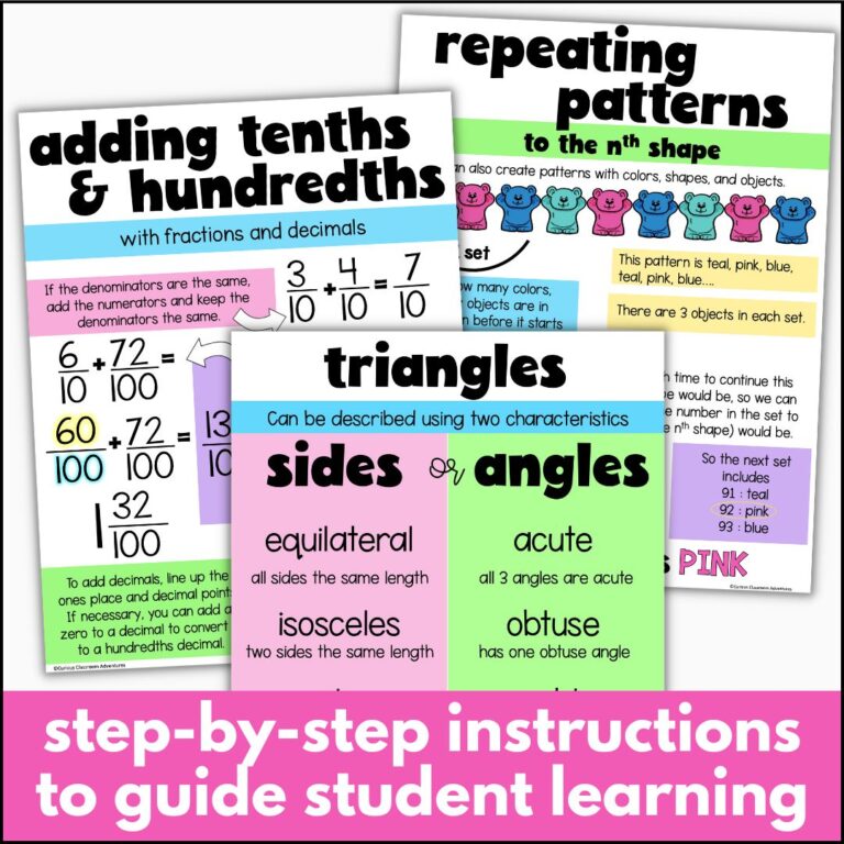 Math Anchor Charts Bundle for 3rd and 4th Grade Math - Curious ...