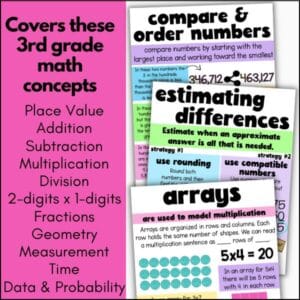 Math Anchor Charts Bundle for 3rd and 4th Grade Math - Curious ...