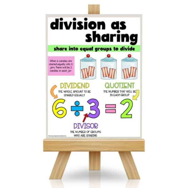 5 Easy Ways to Turn Your Math Anchor Charts into Multi-Purpose Tools ...