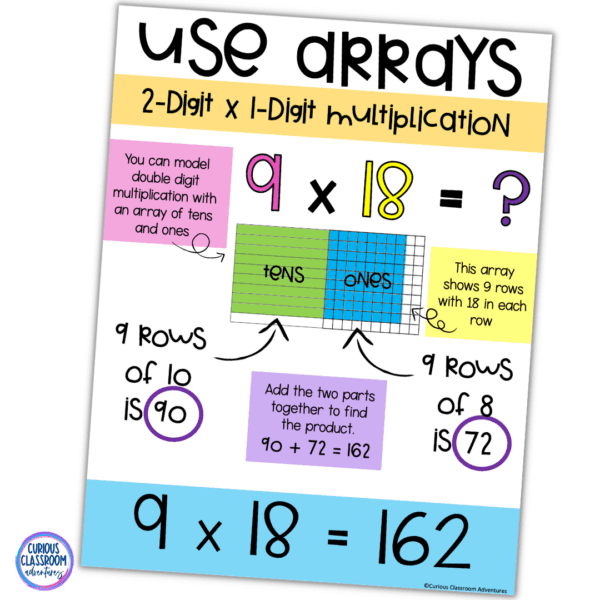 Area Models for Multiplication: What Works for My Students - Curious ...