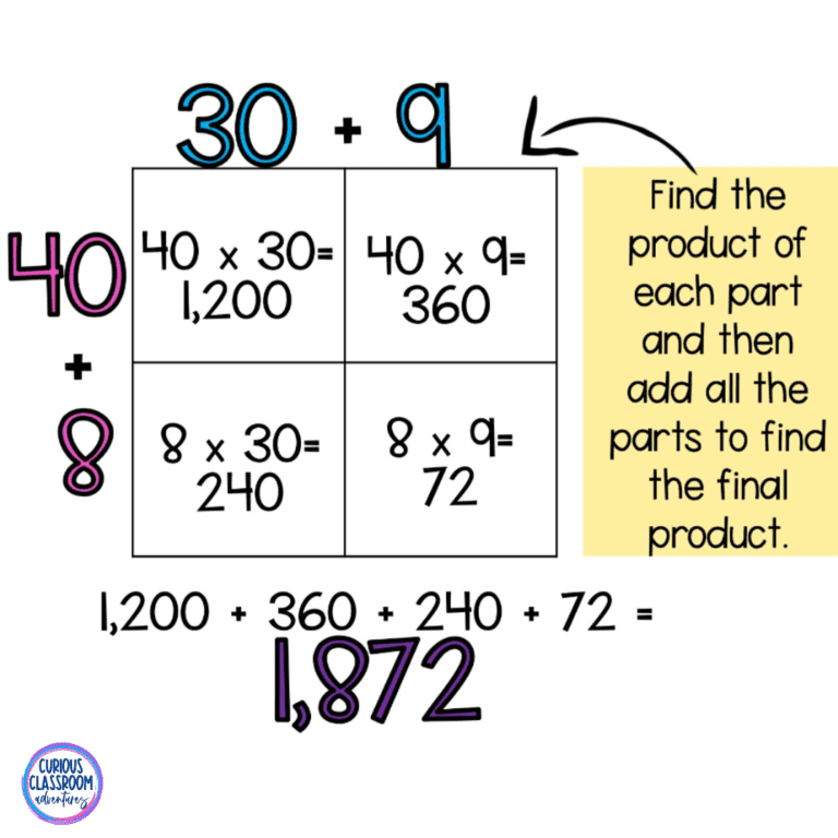Area Models for Multiplication: What Works for My Students - Curious ...