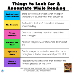 Annotating in Books and the Benefits of Teaching Text Annotation ...