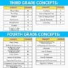 Designing Math Lessons & Making Your Teacher To Do List a Thing of the ...
