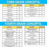 Designing Math Lessons & Making Your Teacher To Do List a Thing of the ...