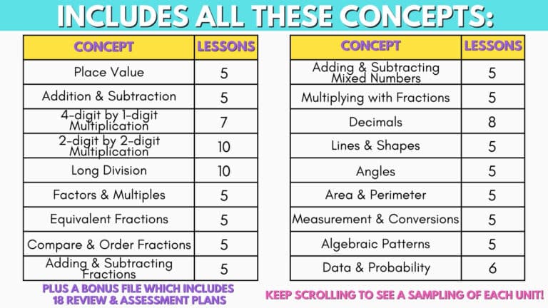 Make Math the Most Exciting Part of the Day With a Done-for-You Math ...