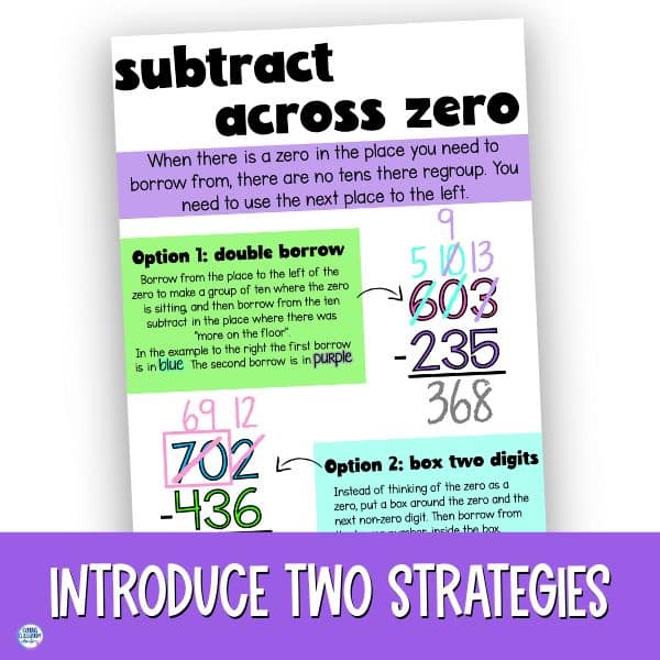 Subtract Across Zeros Made Simple: Fun Games, Tips, and Hands-On Ideas ...