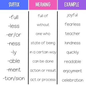 6 Seriously Fun Activities for Prefixes and Suffixes - Curious ...